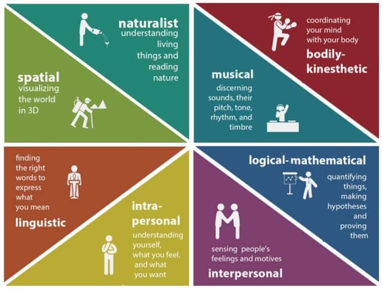 Cracking The Code To Better Learning: The Power Of Multiple ...