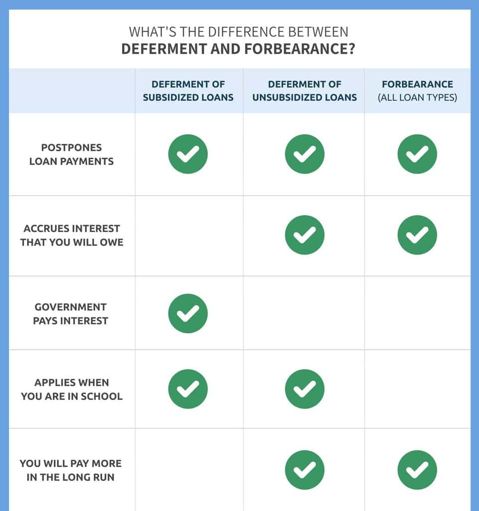 Stop Struggling: The Ultimate Guide To Slash Your Student Loan Payment ...
